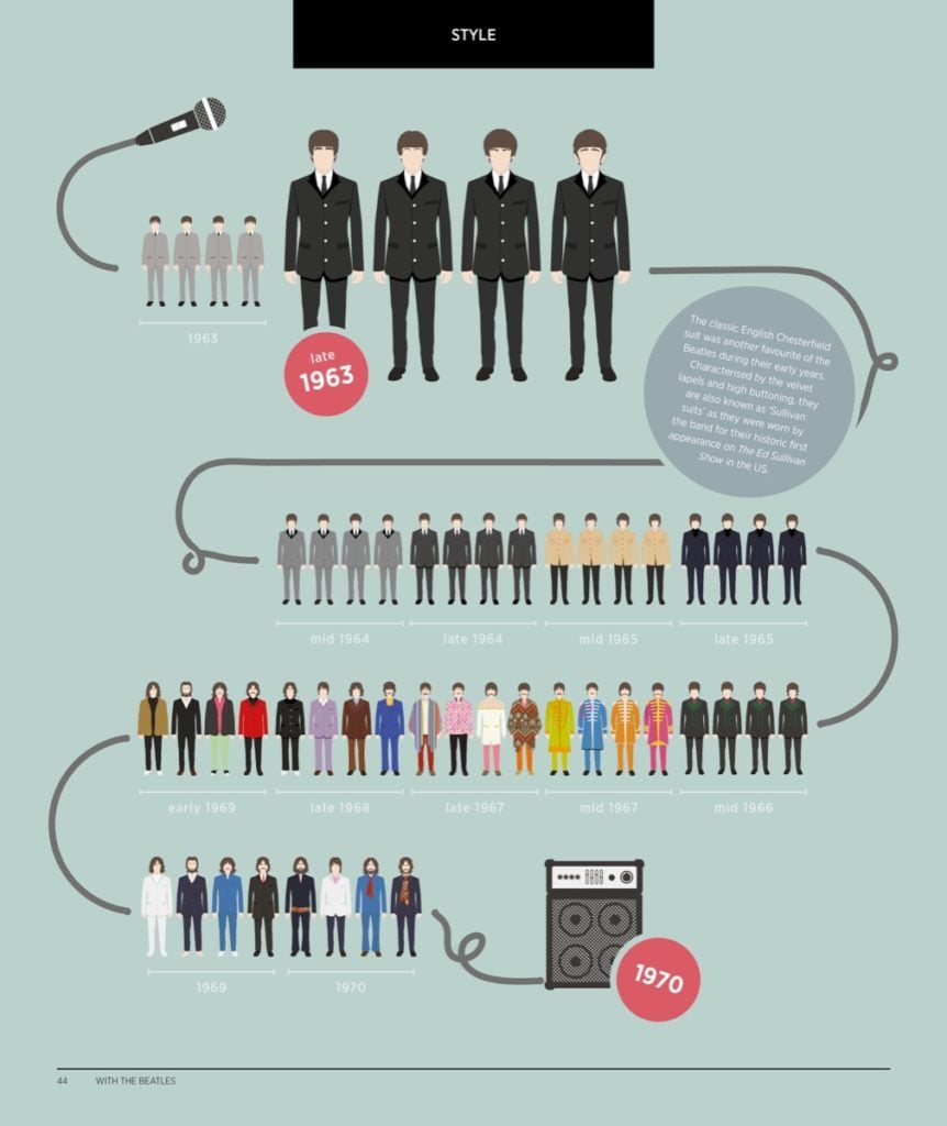 Visualising the Beatles - Orphans Publishing